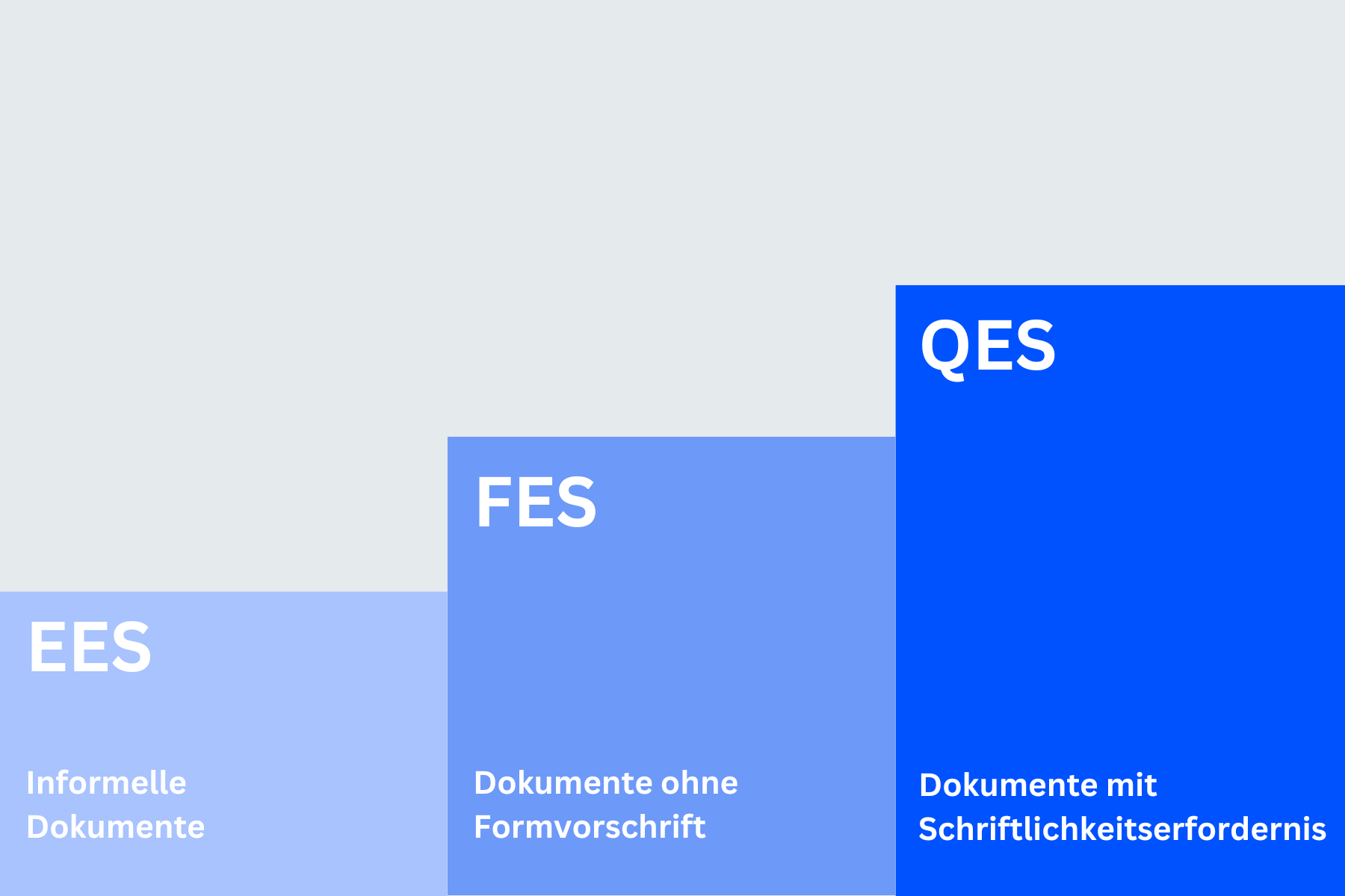 Terravis - ALAN Software AG
